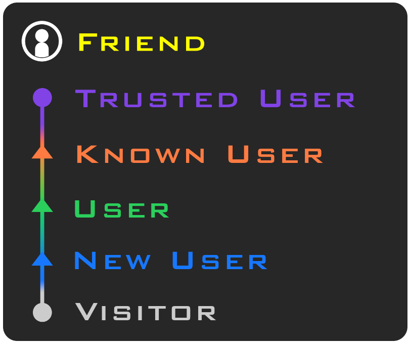 VRoidで作成したVRMアバターをVRChatで使用する方法